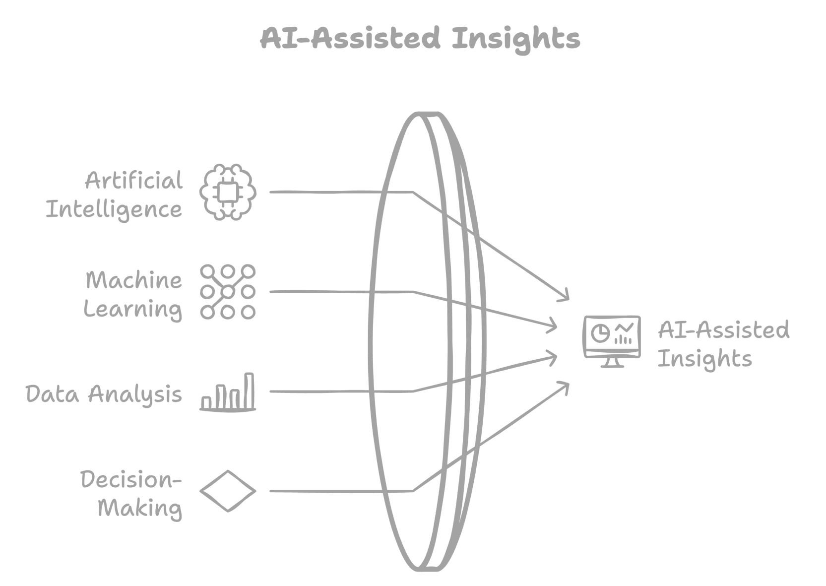 Harnessing AI in Finance: An In-Depth Look at Oracle EPM Cloud ...