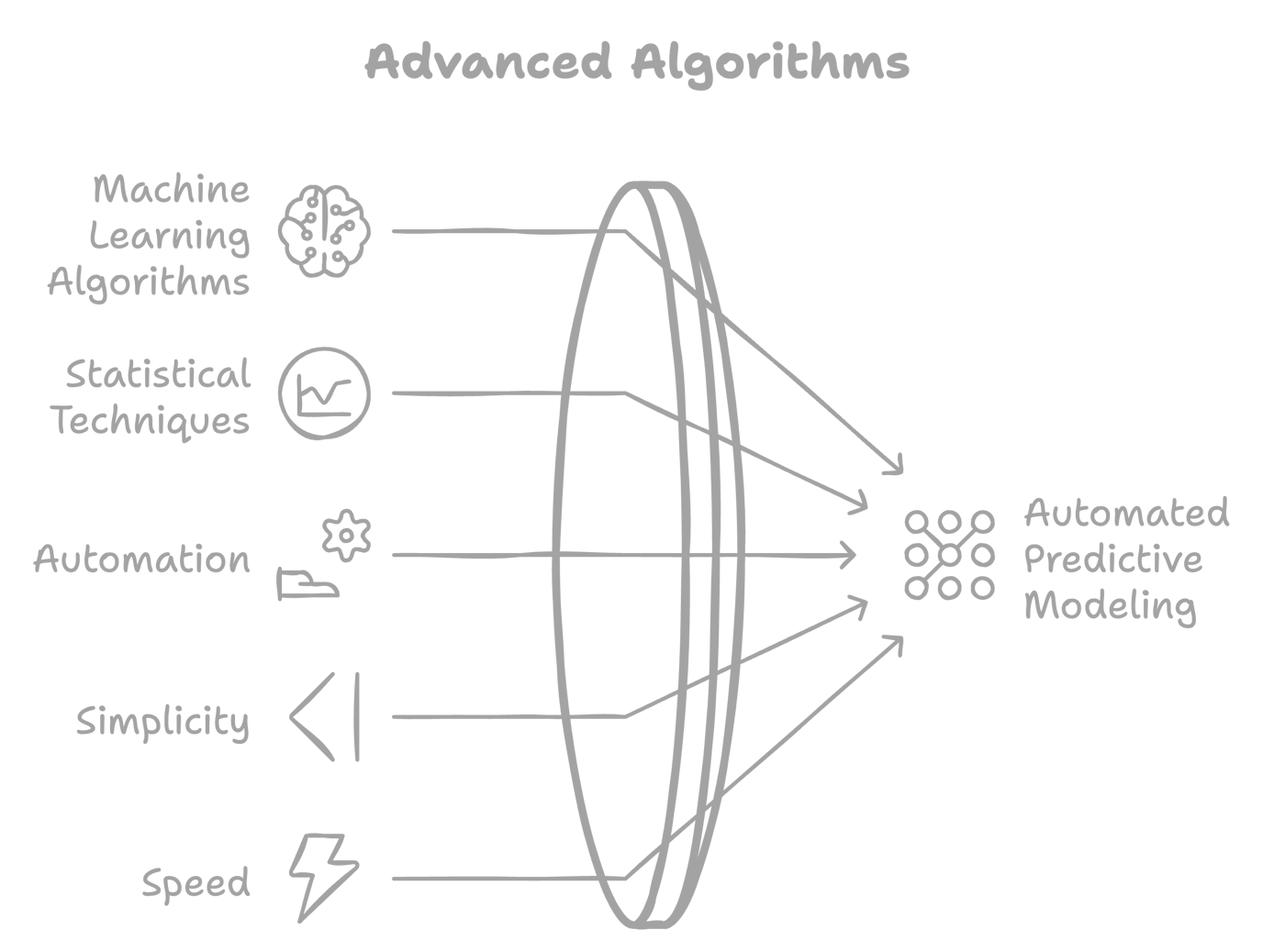 Harnessing AI in Finance: An In-Depth Look at Oracle EPM Cloud ...