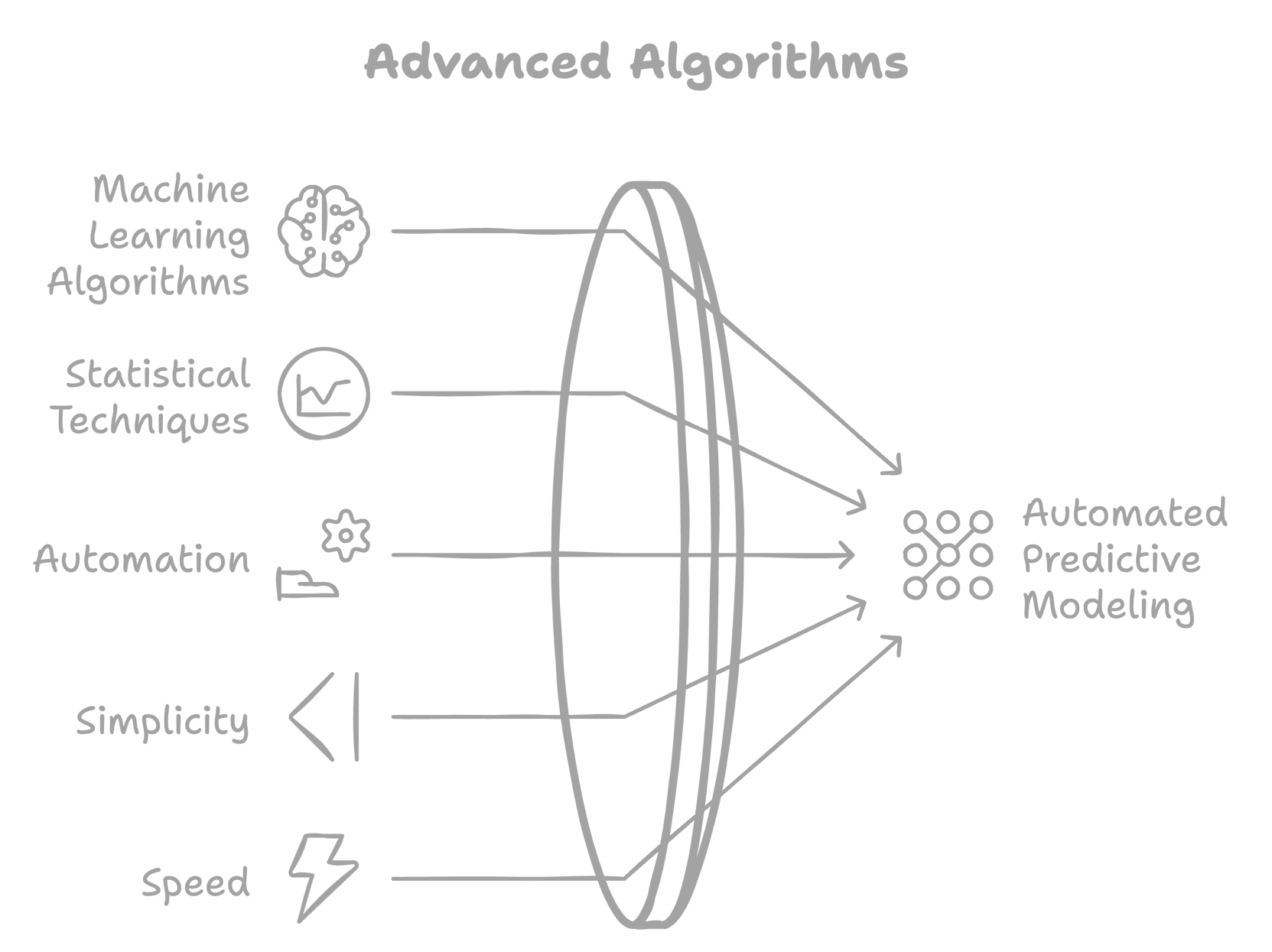 Harnessing AI in Finance: An In-Depth Look at Oracle EPM Cloud ...