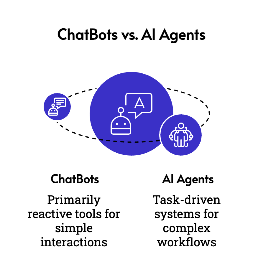 Introduction: The Transformational Potential of Agentic AI in Banking