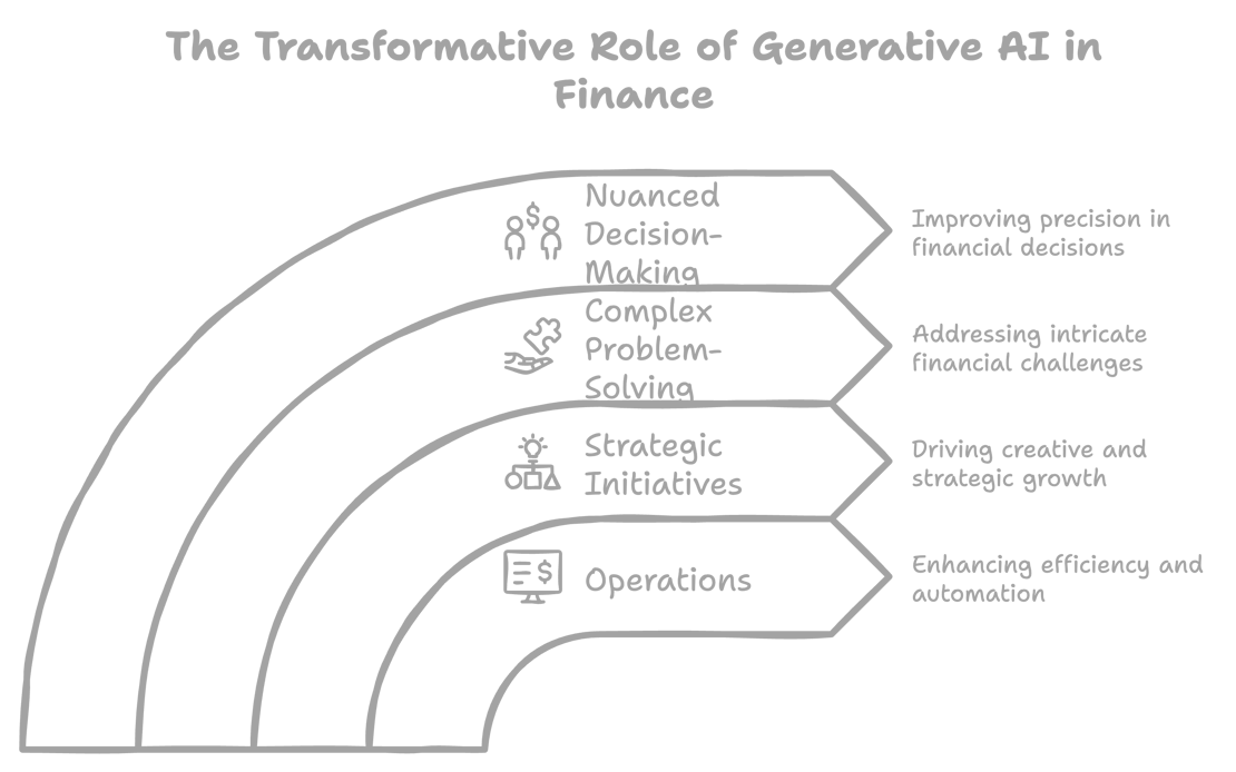 Unlocking the Potential of Generative AI in Banking: How GenAI Drives ...