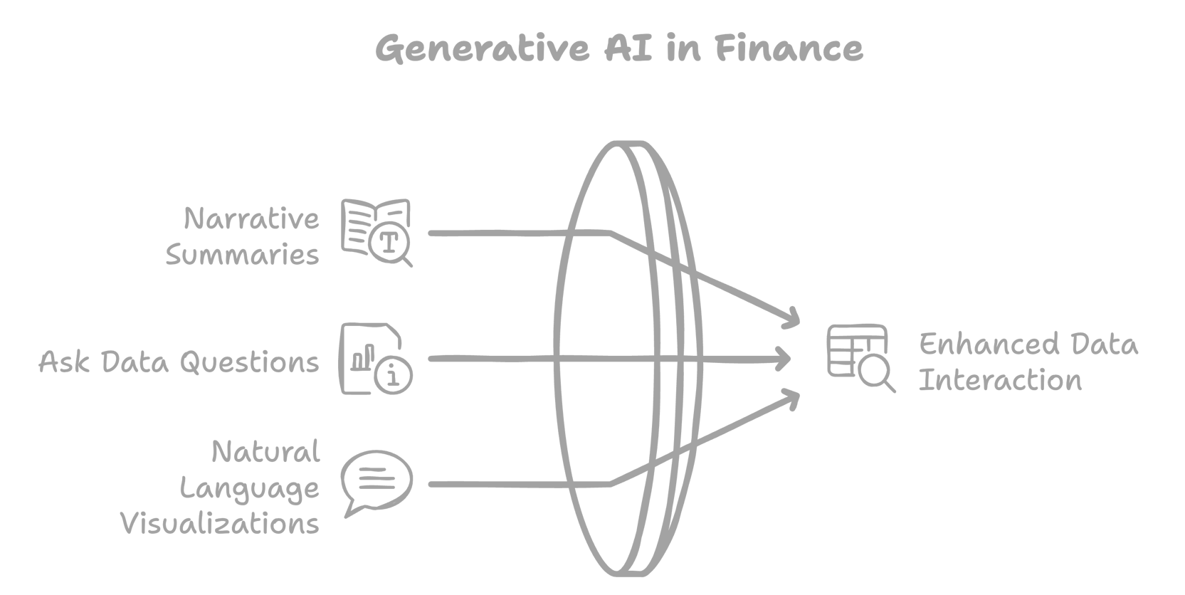 Harnessing AI in Finance: An In-Depth Look at Oracle EPM Cloud ...