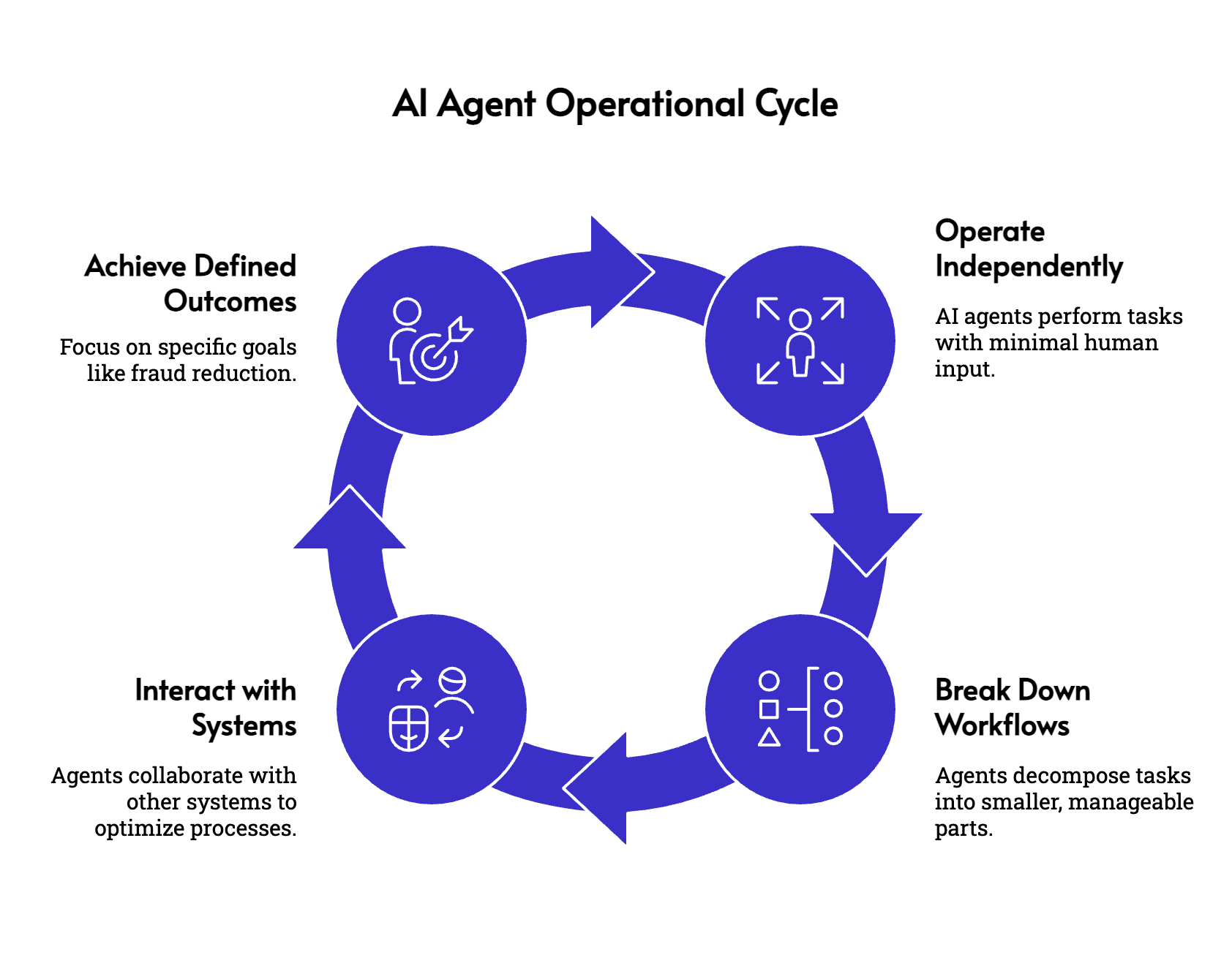 Introduction: The Transformational Potential of Agentic AI in Banking