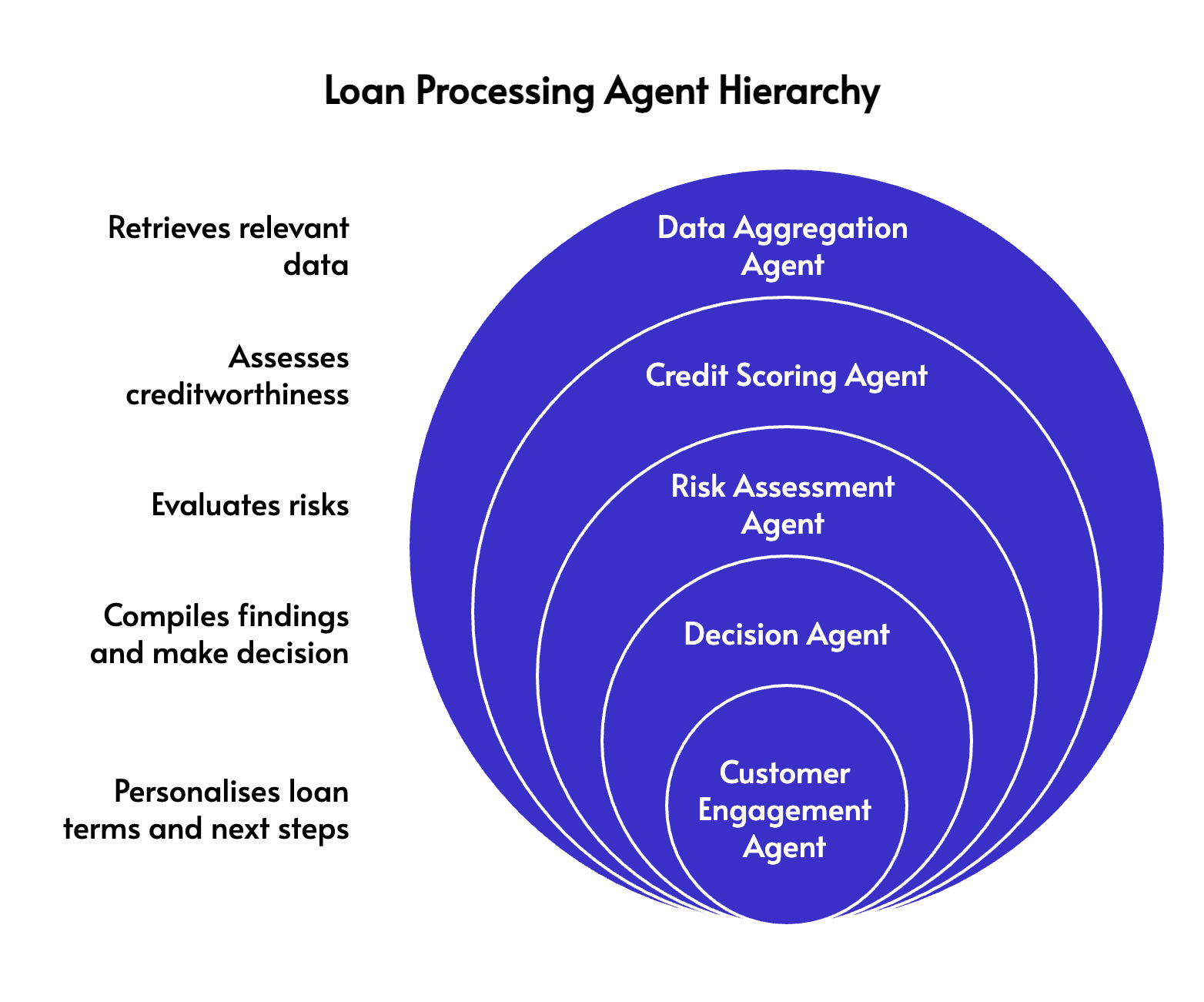Introduction: The Transformational Potential of Agentic AI in Banking