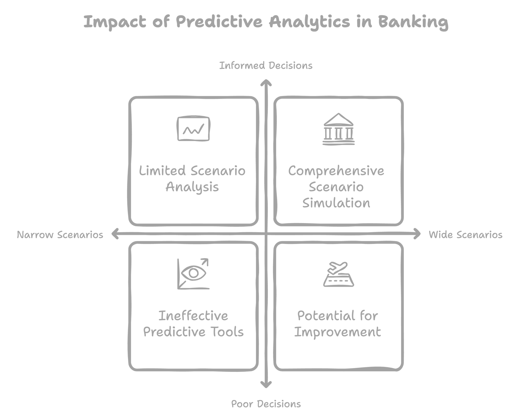 Harnessing AI in Finance: An In-Depth Look at Oracle EPM Cloud ...