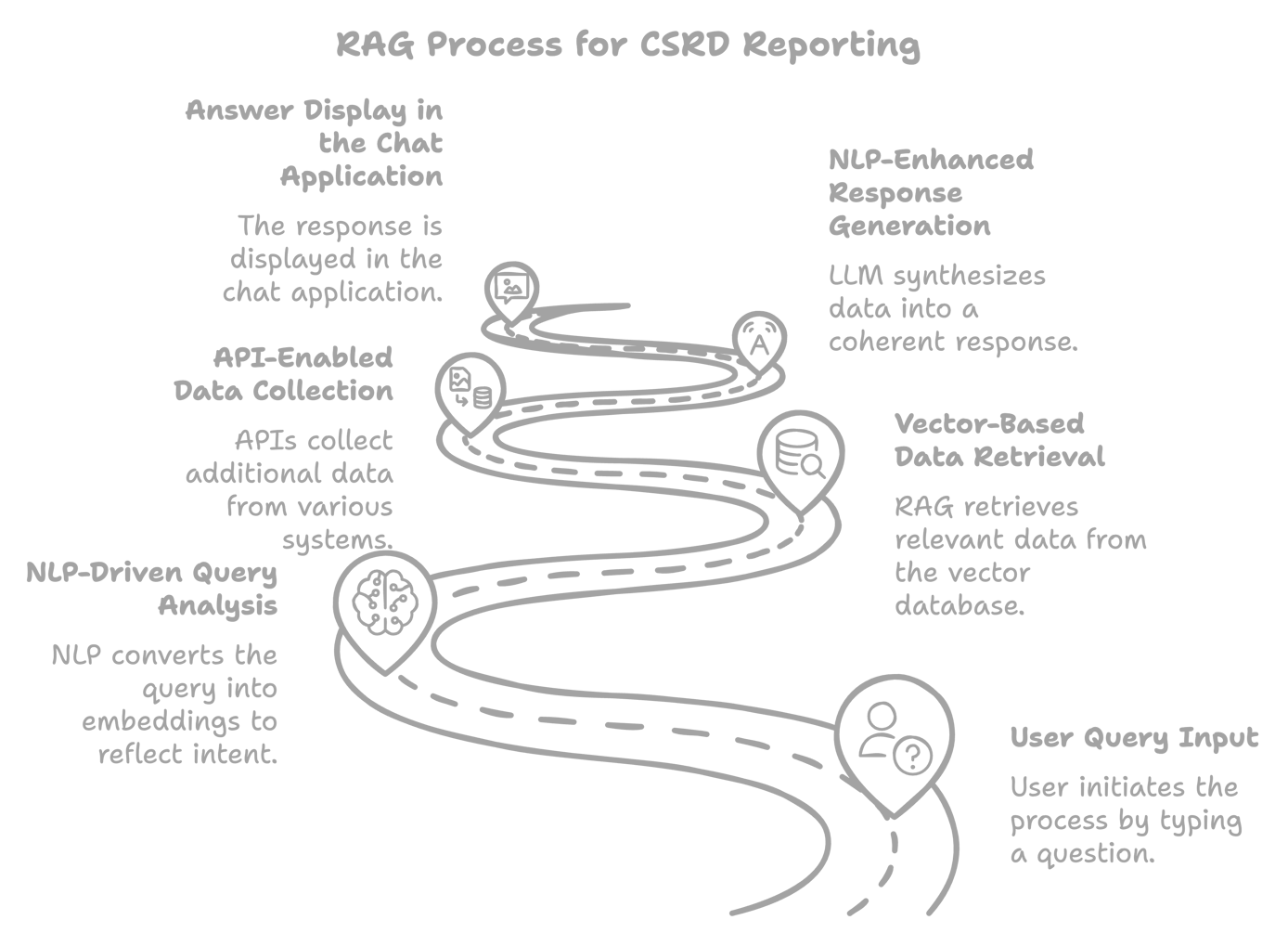 Leveraging Retrieval-Augmented Generation (RAG) in Banking: A New Era ...