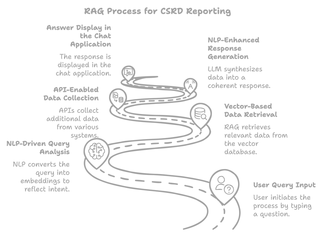 Leveraging Retrieval-Augmented Generation (RAG) in Banking: A New Era ...