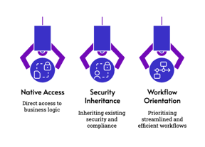 First Look at Oracle AI Agent Studio.